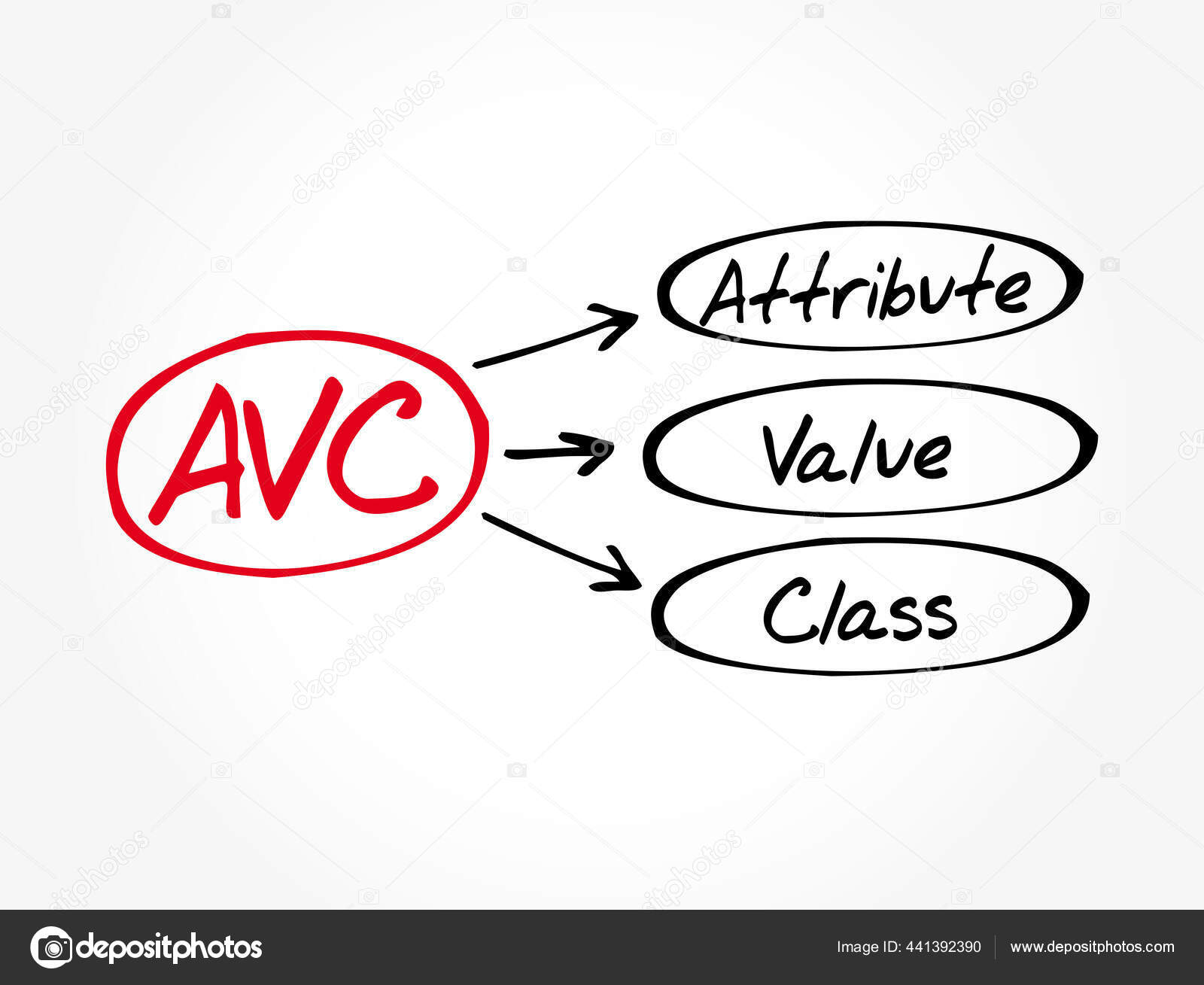 Avc Attribute Value Class Acronym Technology Concept Background Stock ...