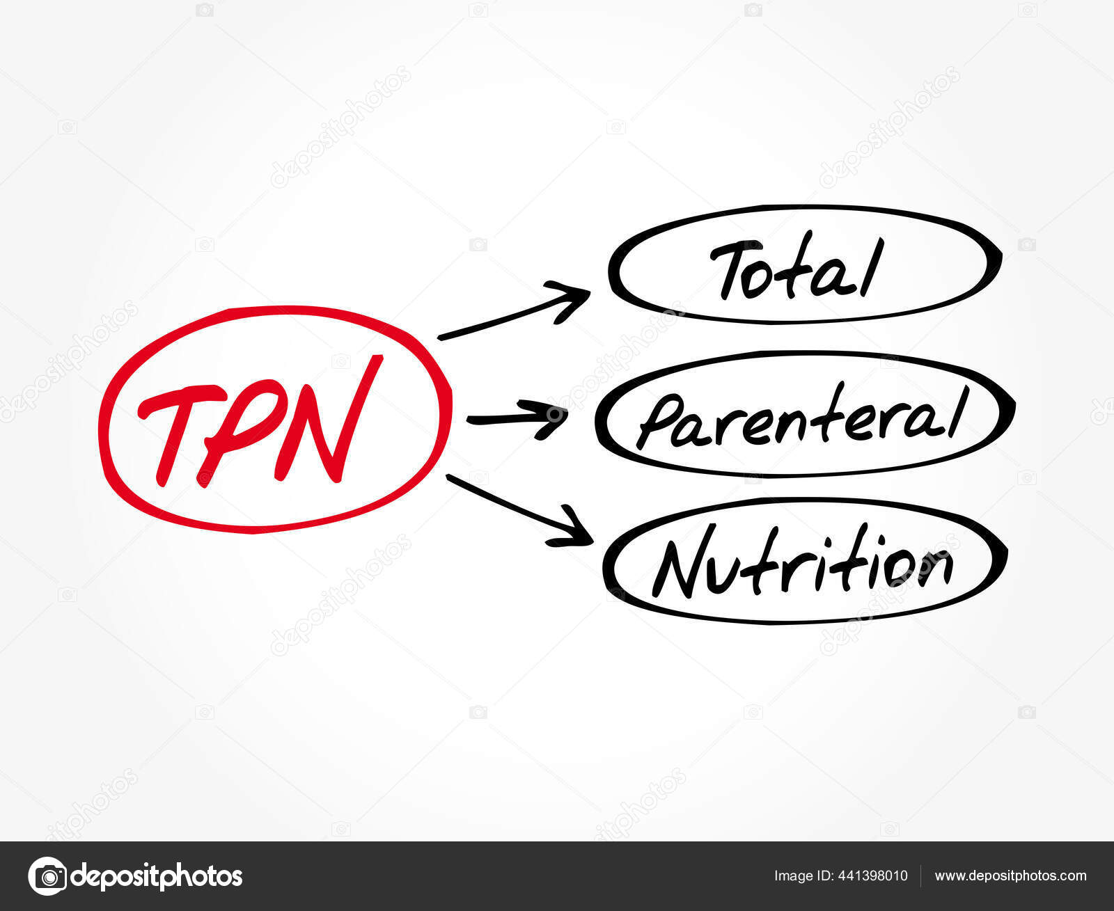 Tpn Total Parenteral Nutrition Acronym Medical Concept Background Stock ...
