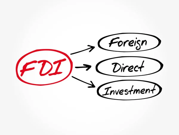 50 Foreign direct investment Vector Images | Depositphotos