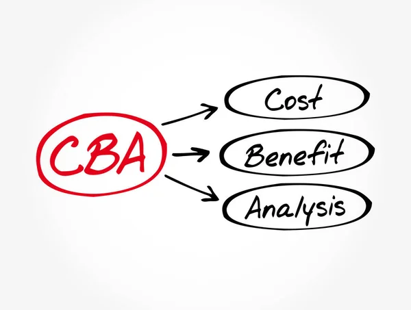 CBA - Cost-benefit Analysis acronym with marker — Stock Photo © dizanna #344155618