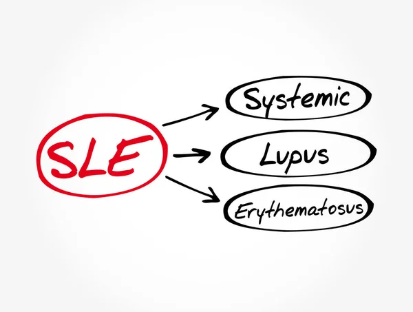 164 Systemic lupus erythematosus Vector Images, Systemic lupus ...