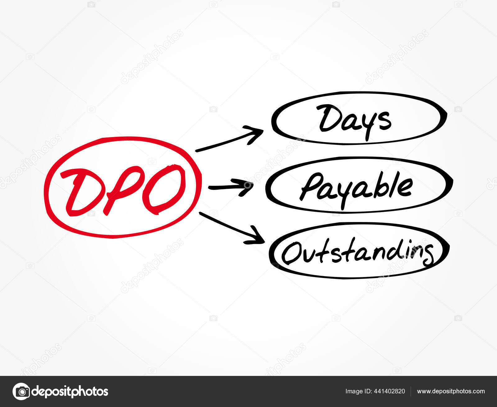Dpo Days Payable Herausragendes Akronym Geschäftskonzept Hintergrund ...