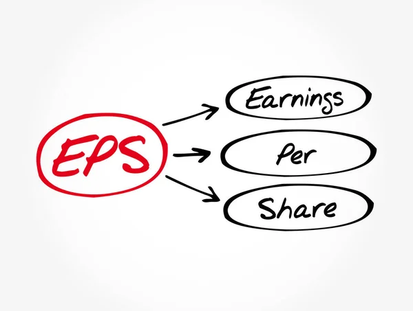 Earnings per share Vector Art Stock Images | Depositphotos