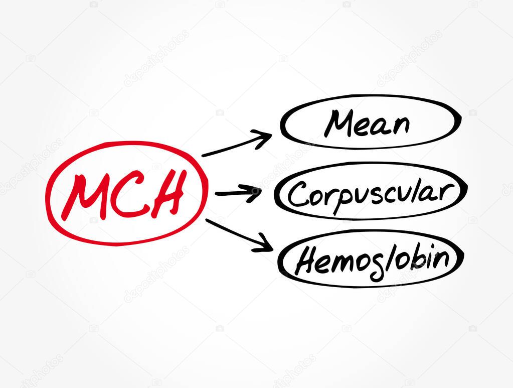 MCH: acr nimo medio de hemoglobina corpuscular, antecedentes de ...