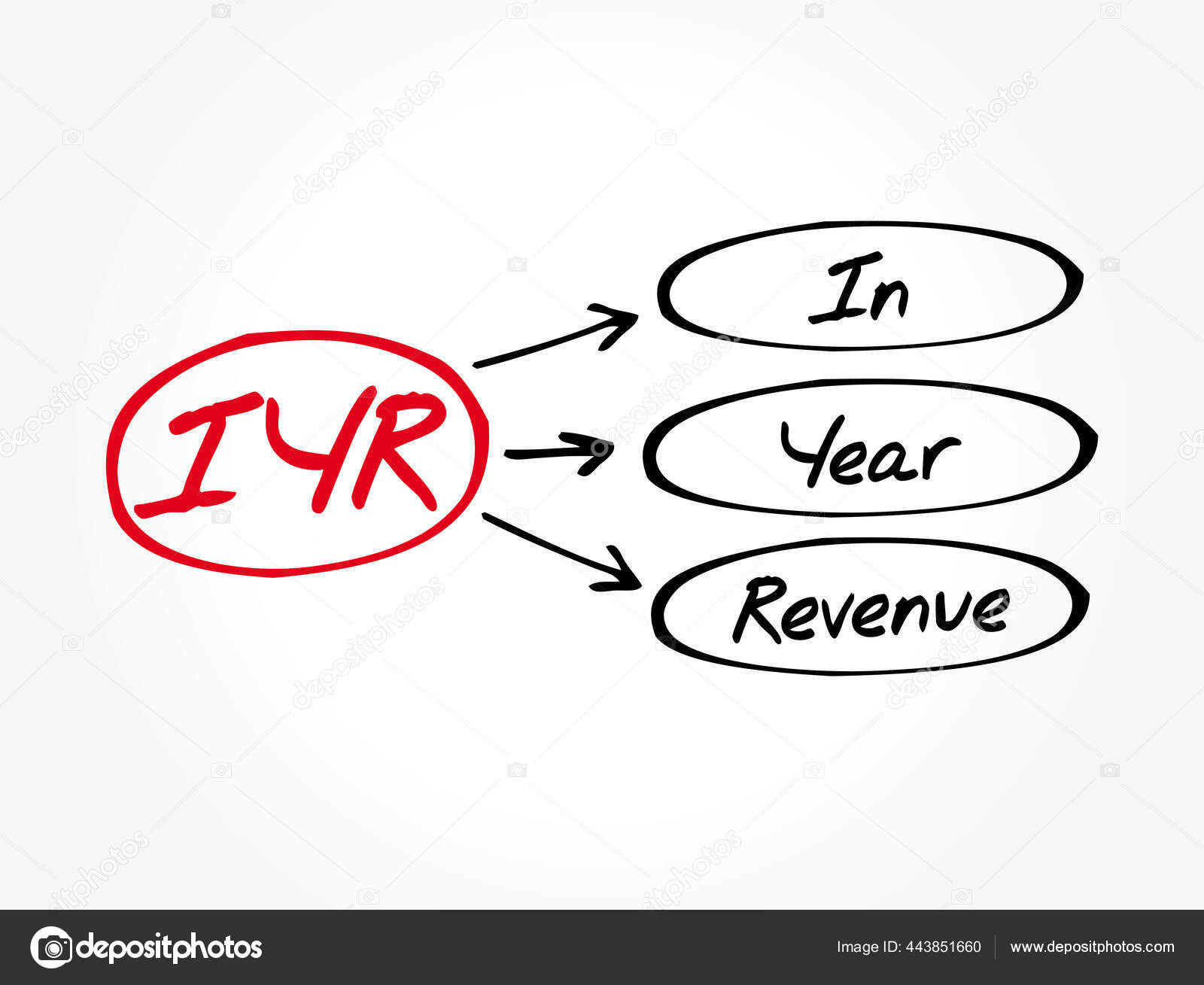 Iyr Year Revenue Acronym Business Concept Background Stock Vector Image ...