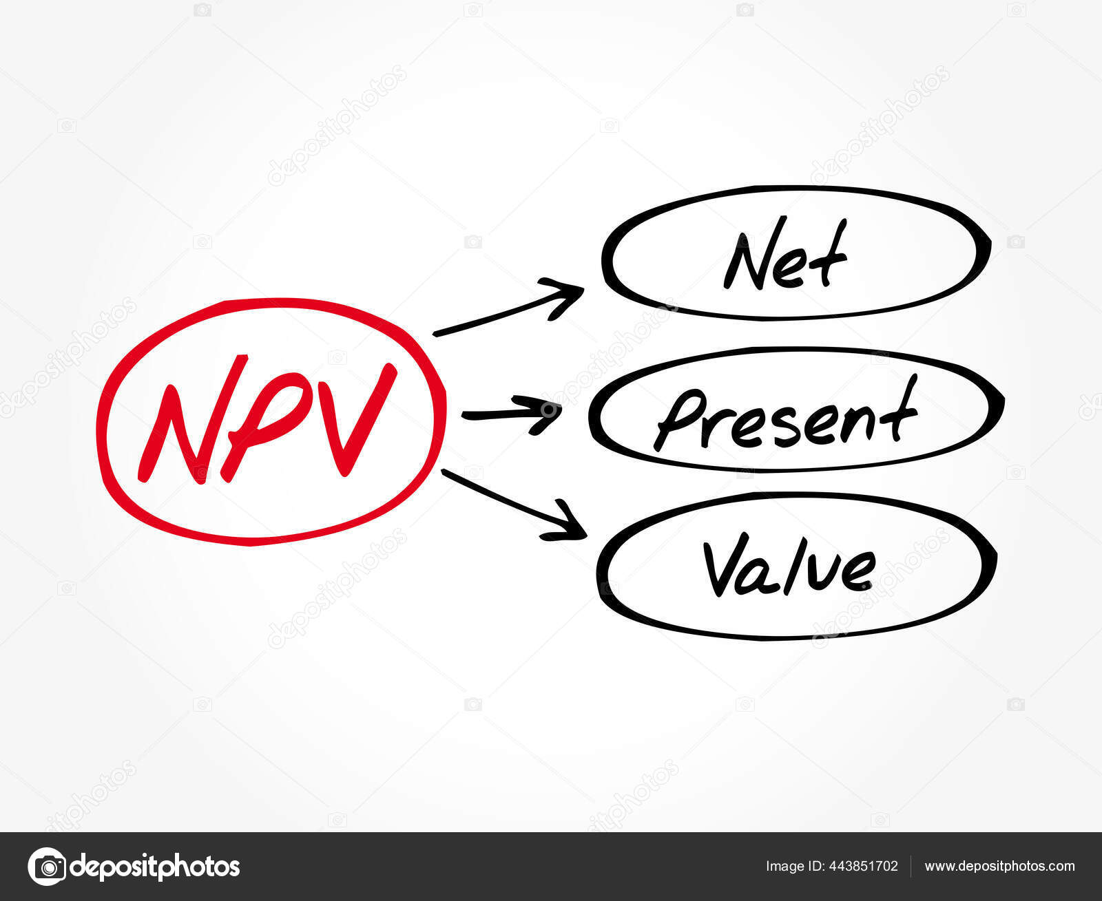 Npv Net Present Value Acronym Business Concept Background Stock Vector ...