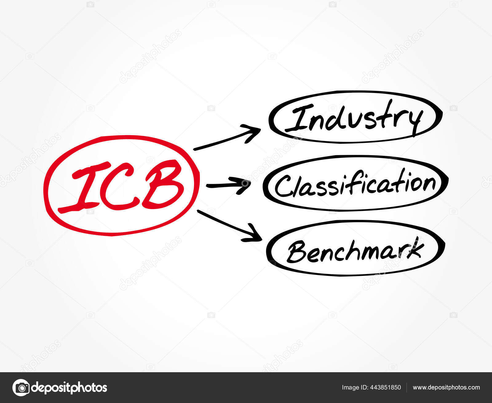 Icb 行业分类基准缩写 技术概念背景 图库矢量图©dizanna 443851850