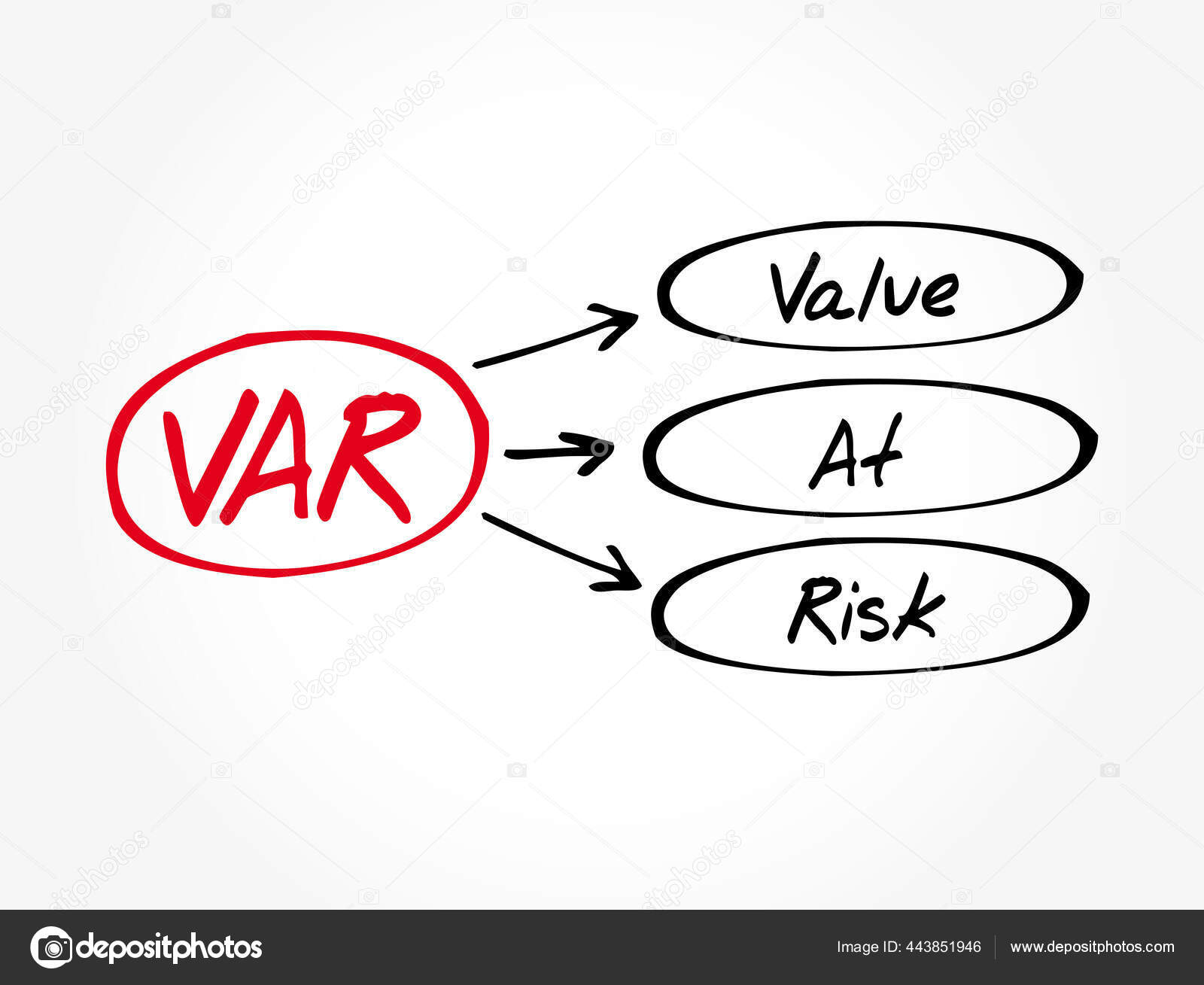 Var Value Risk Acronym Business Concept Background Stock Vector Image ...