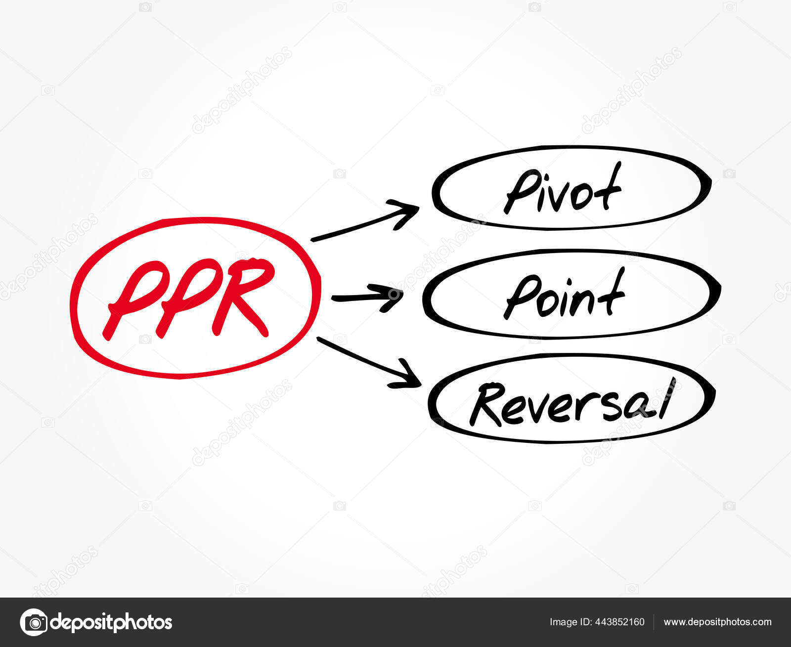 Ppr Pivot Point Reversal Acronym Business Concept Background Stock ...