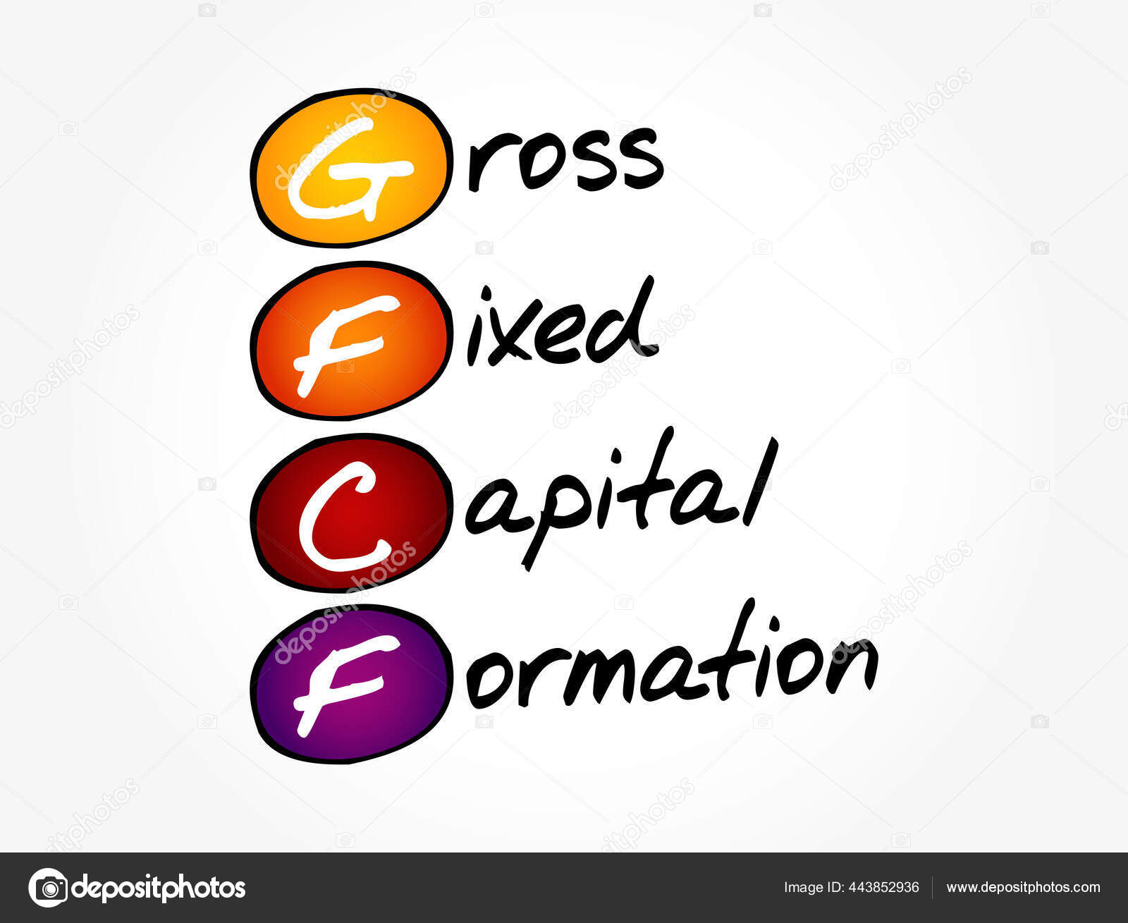 Gfcf Gross Fixed Capital Formation Acronym Business Concept Background ...
