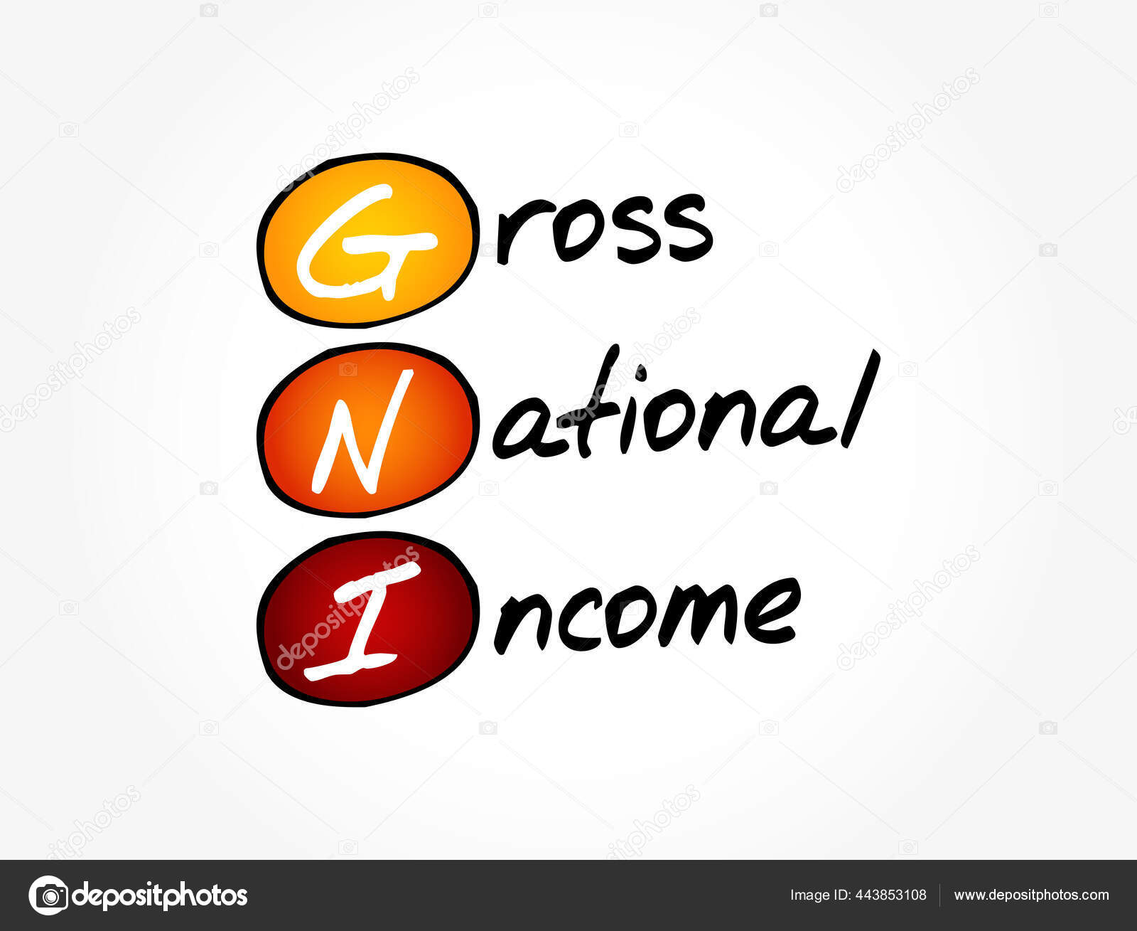 Gni Gross National Income Acronym Business Concept Background Stock ...