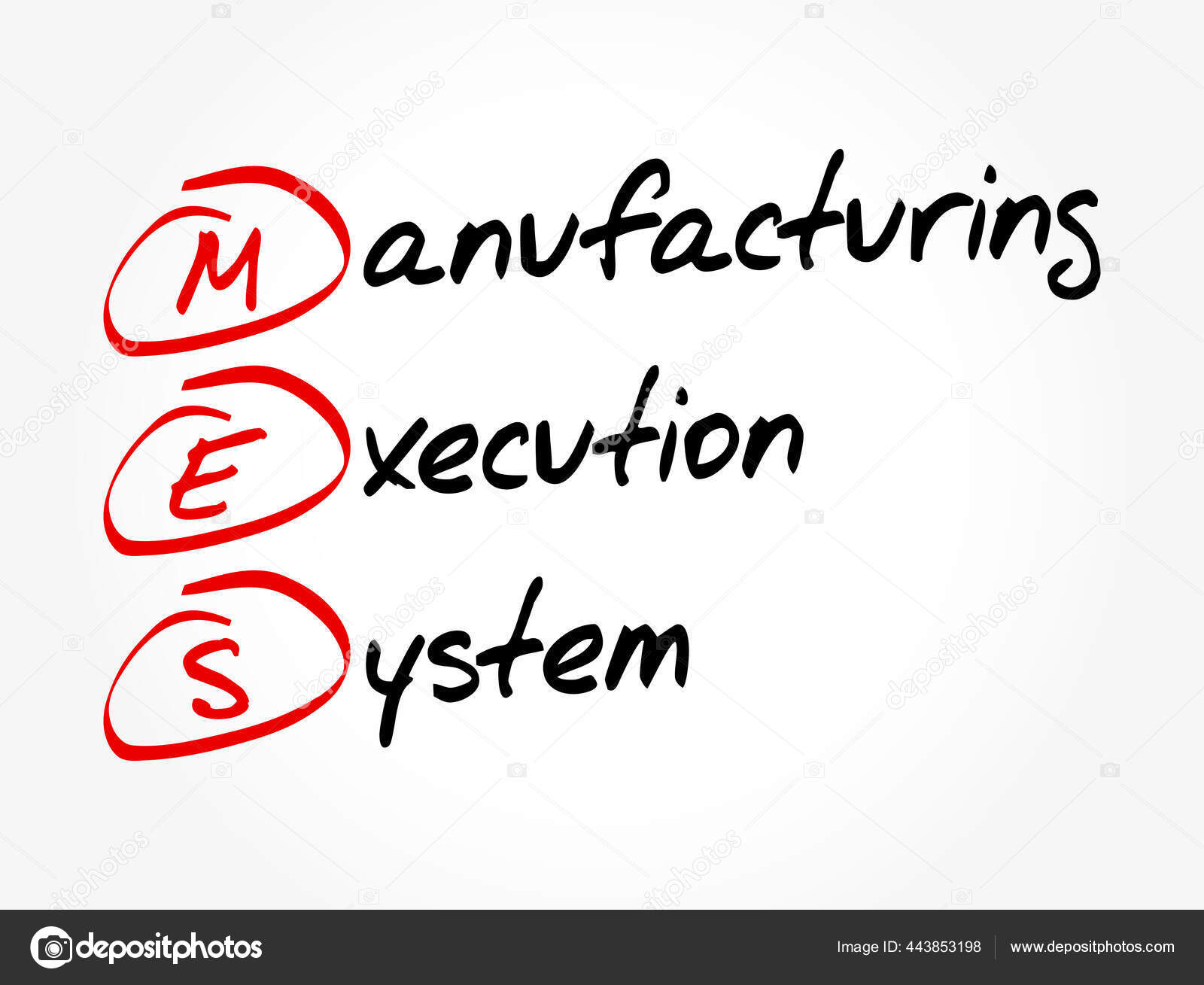 Mes Manufacturing Execution System Acronym Business Concept Background ...