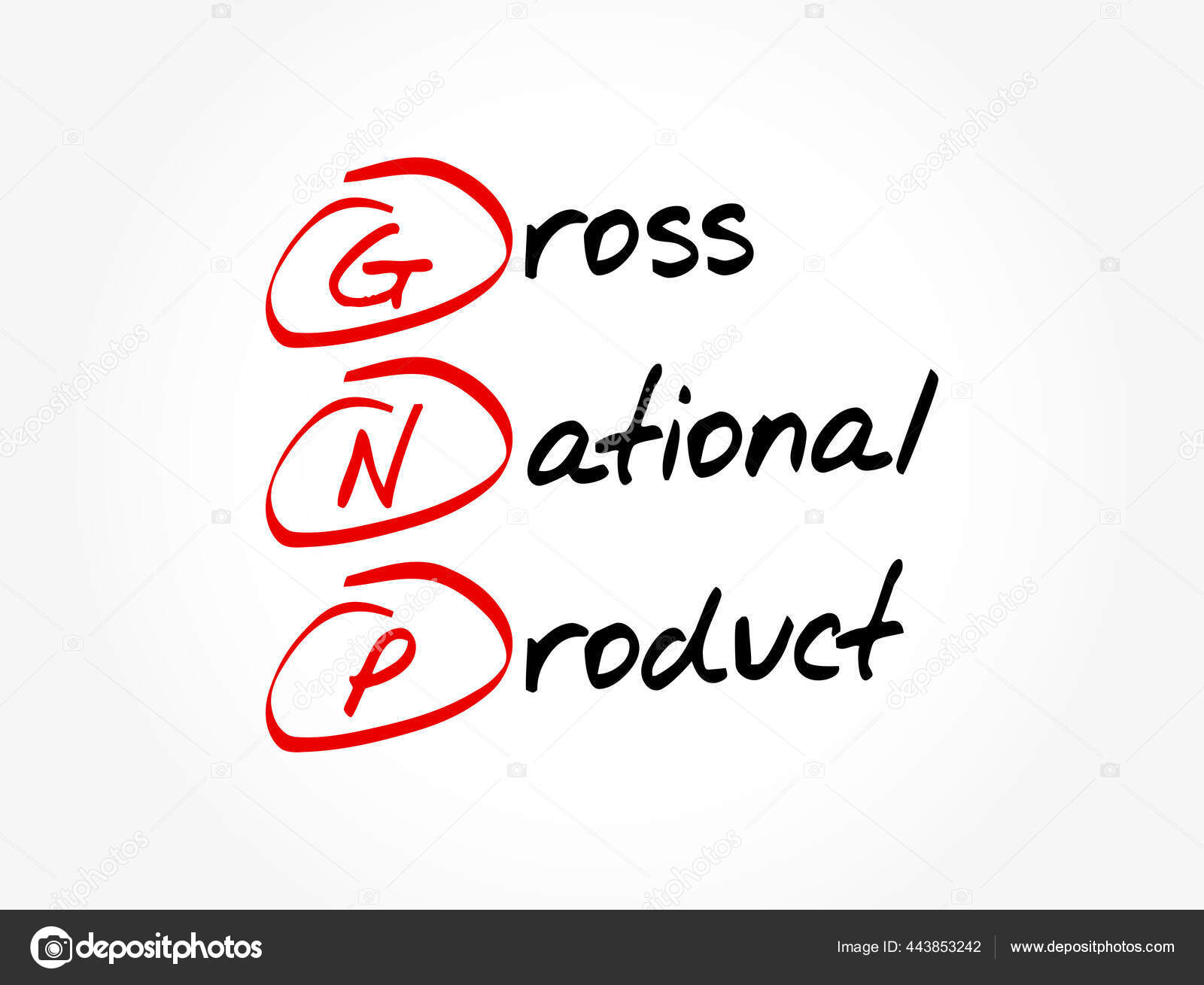 Gnp Gross National Product Acronym Business Concept Background Stock ...
