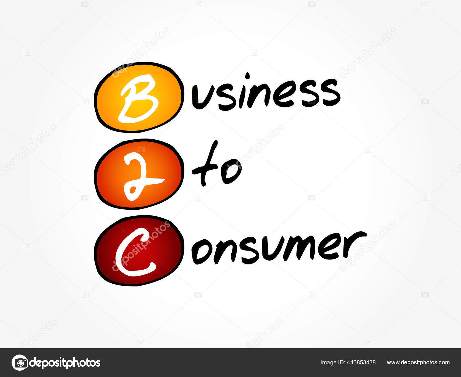 B2C Business Consumer Acronym Concept Background Stock Vector Image by ... B2C Business Consumer Acronym Concept Background Stock Vector Image by ...