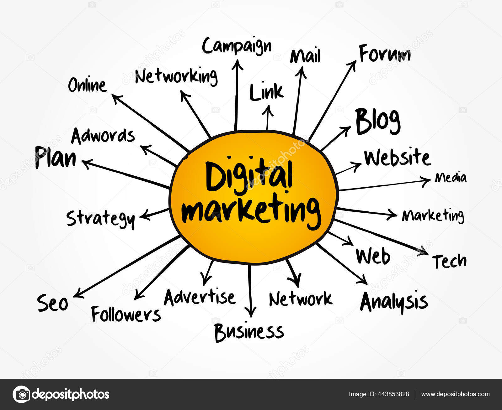 Diagrama Flujo Mapas Mentales Marketing Digital Concepto Negocio Para Presentaciones Vector de ...