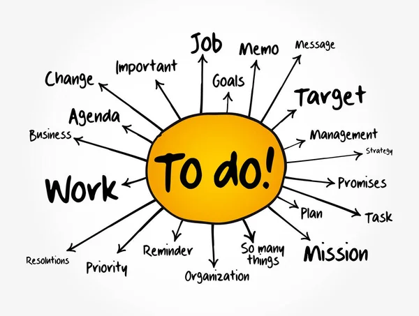 Priorities Mind Map Flowchart Business Concept Presentations Reports ...