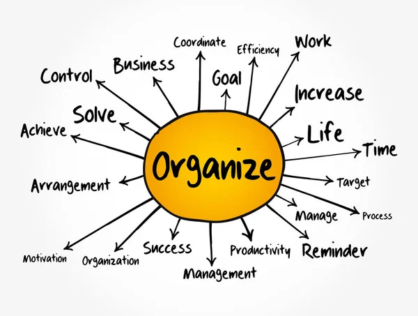 Dereliction Mind Map Concept Presentations Reports Stock Vector Image ...