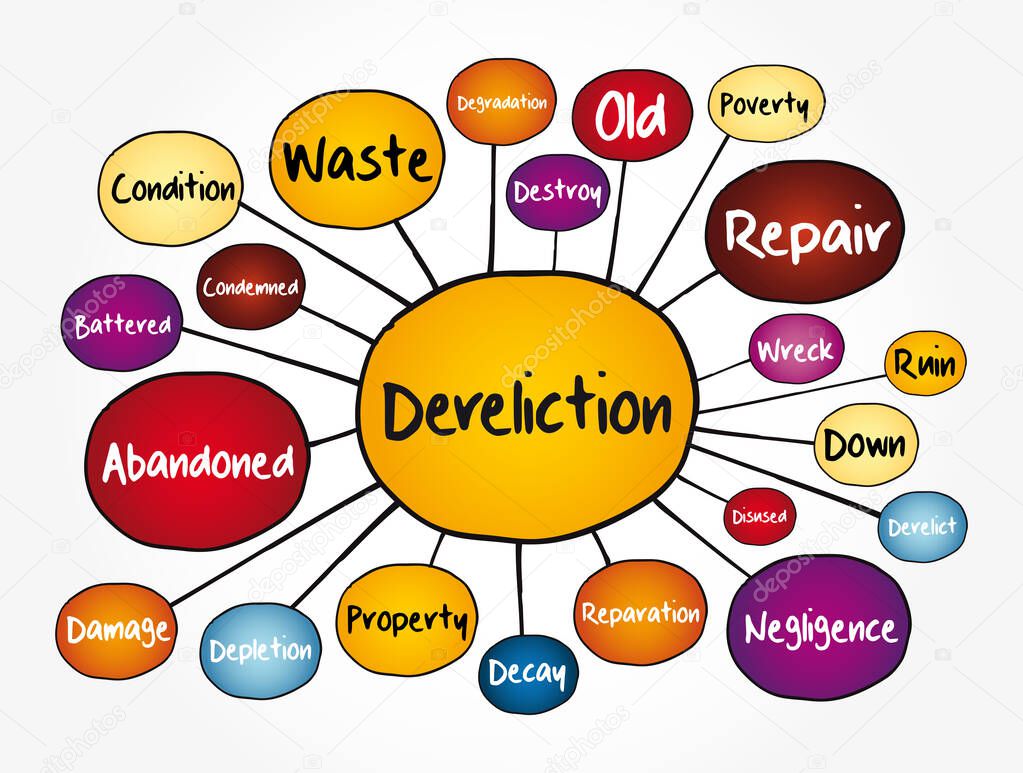 Mapa mental de abandono, concepto para presentaciones e informes 2022
