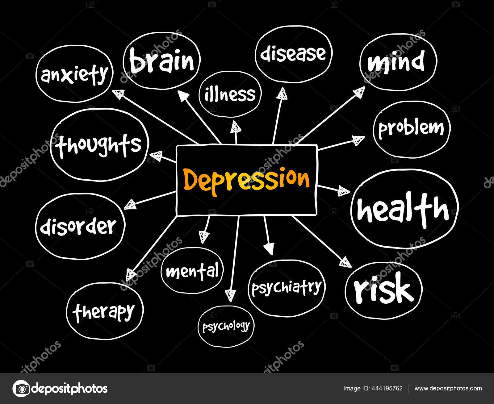 Mapa Mental Depresión Concepto Para Presentaciones Informes Vector de ...