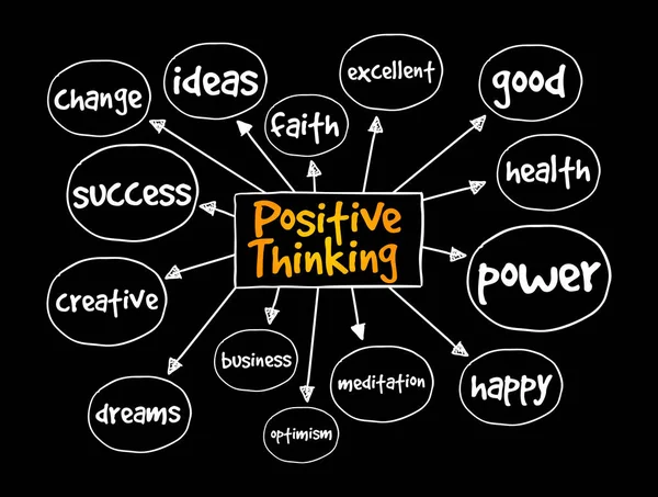 100,000 Positive change Vector Images | Depositphotos