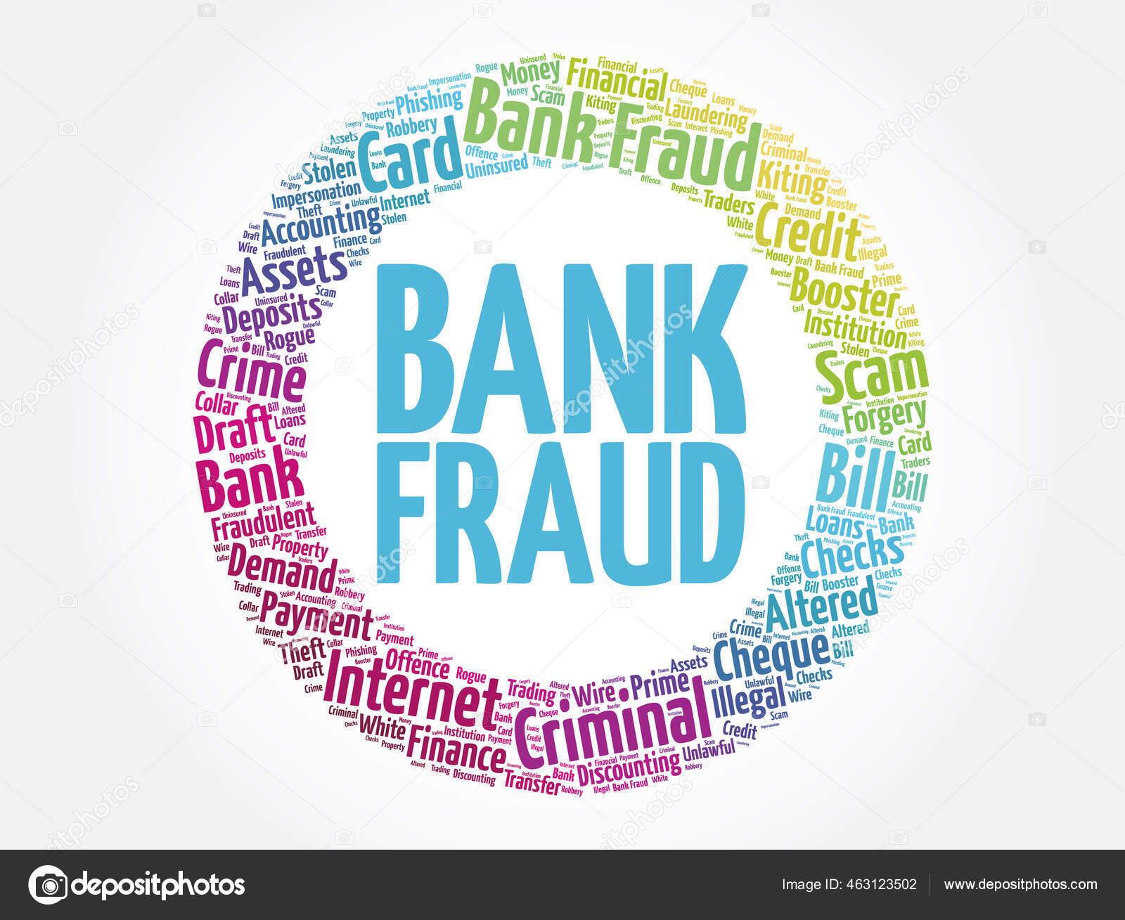 Bank Fraud Word Cloud Collage Business Concept Background Stock Vector ...