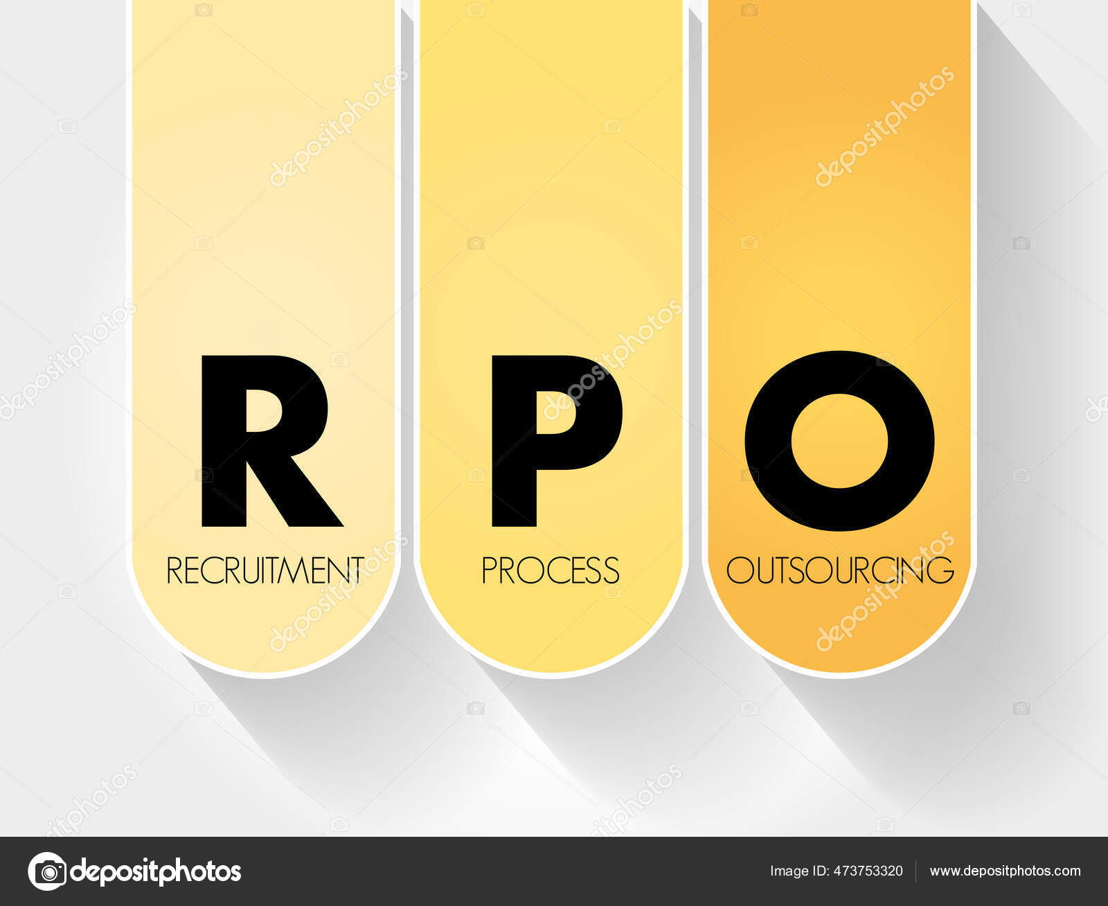 Rpo Recruitment Process Outsourcing Acronym Business Concept Background ...