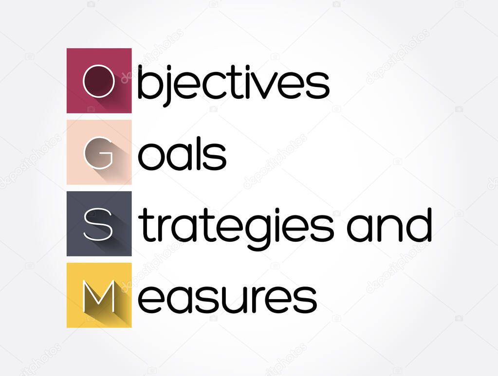 OGSM Objetivos, metas, estrategias y medidas acrónimo, fondo de ...