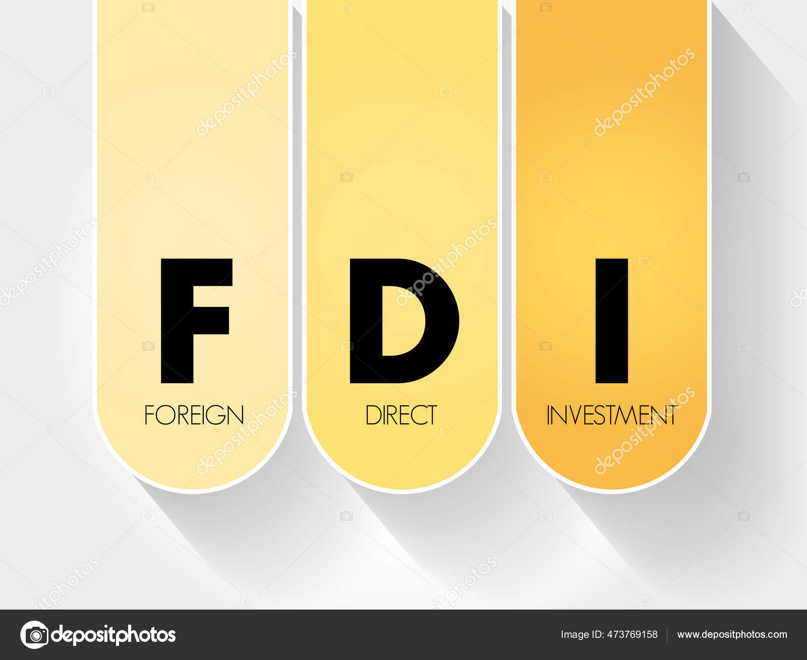 Fdi Foreign Direct Investment Acronym Business Concept Background Stock ...