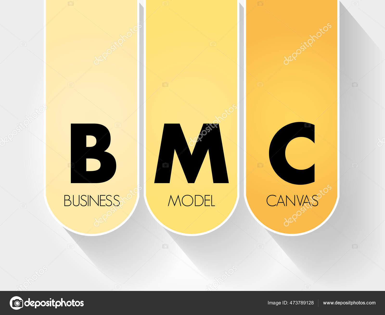 Infografía De Business Model Canvas Plantilla Para, 44% OFF