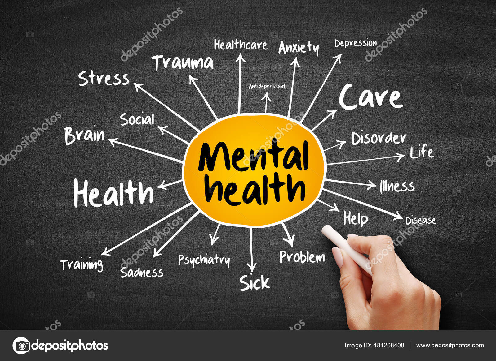 Carte Mentale Santé Mentale Organigramme Concept Santé Sur Tableau Noir
