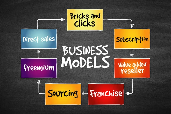 Business Model mind map flowchart — Stock Photo © dizanna #106057660