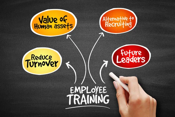 Employee training strategy mind map Stock Vector by ©dizanna 144285267