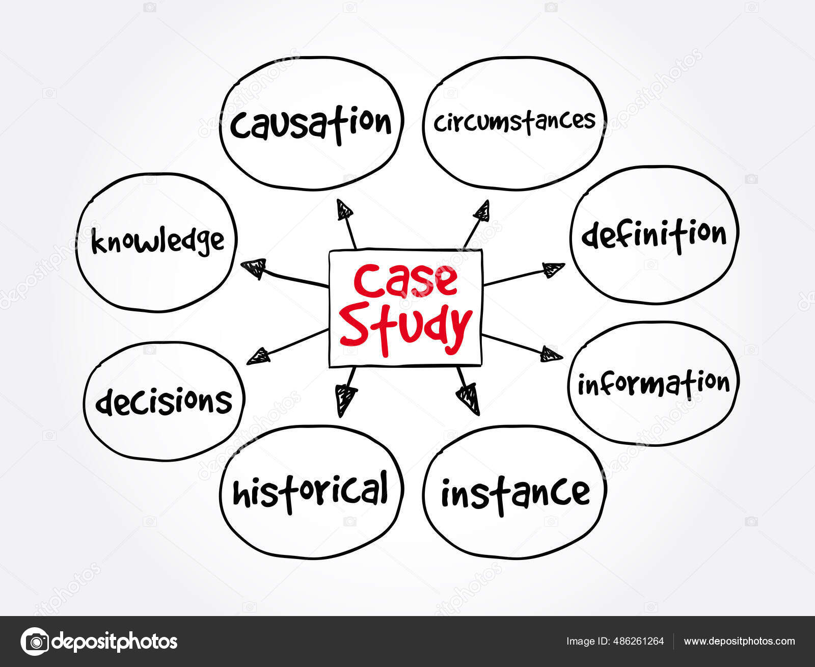 Case Study Mind Map Concept Presentations Report Stock Vector by ...