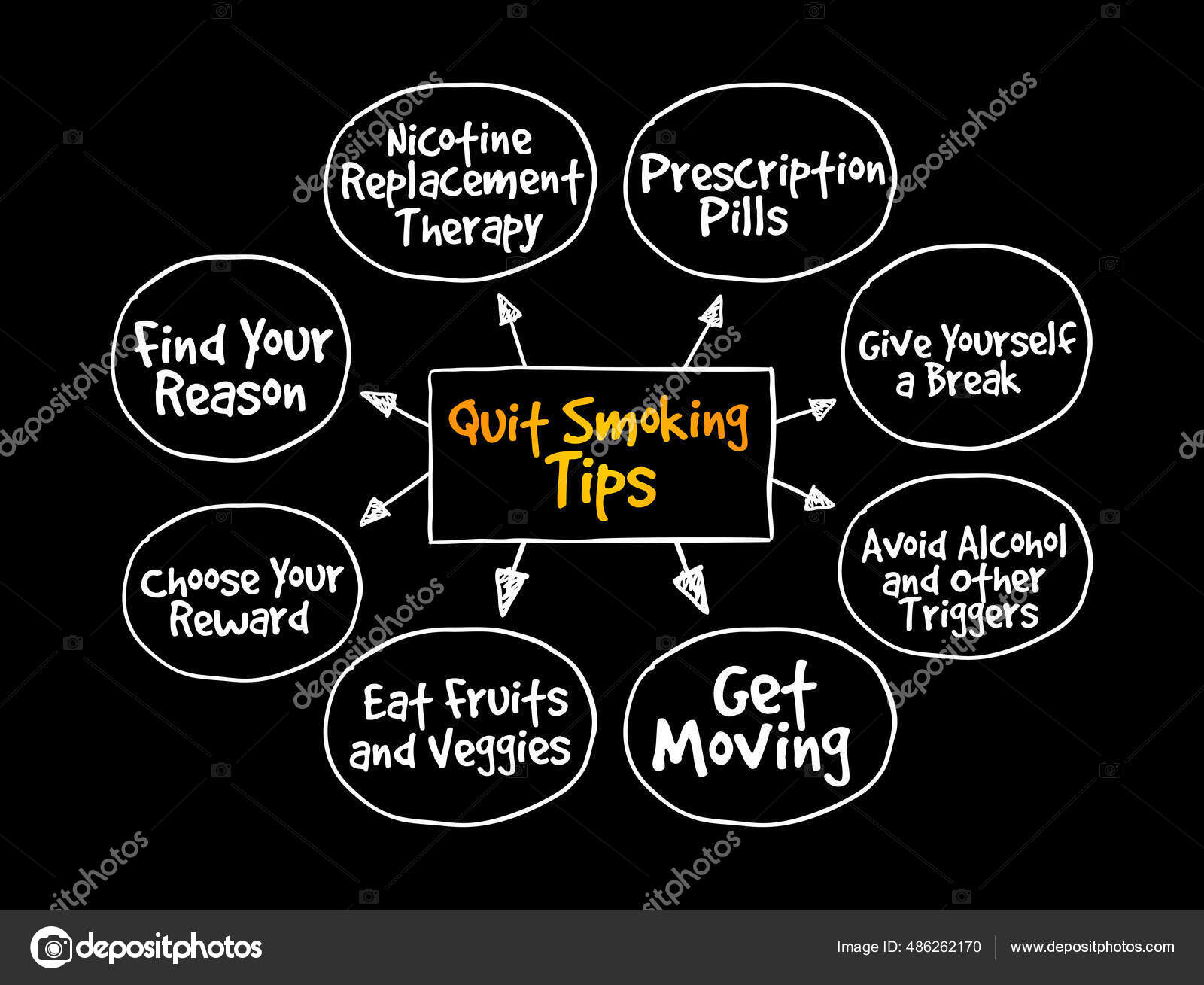 Quit Smoking Tips Mind Map Health Concept Presentations Reports Stock ...