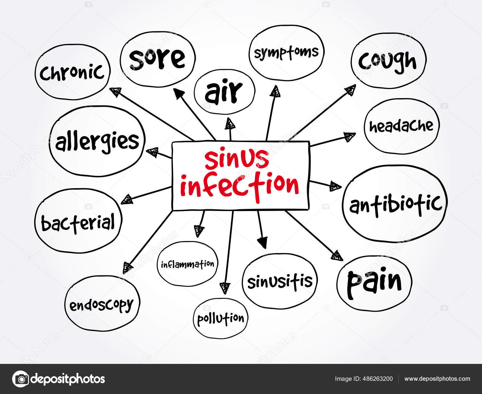 Mapa Mental Infección Sinusal Concepto Médico Para Presentaciones ...