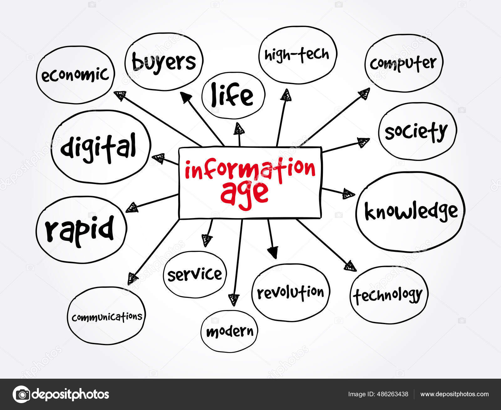 Information Age Mind Map Concept Presentations Report Stock Vector by ...