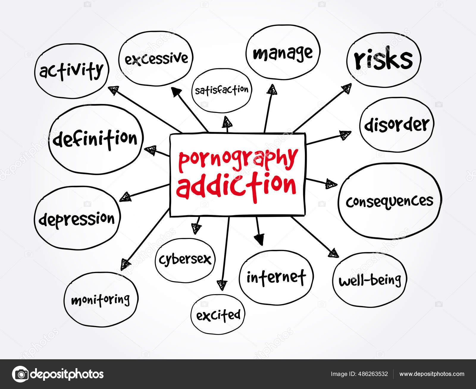 Pornography Addiction Mind Map Concept Presentations Reports Stock ...