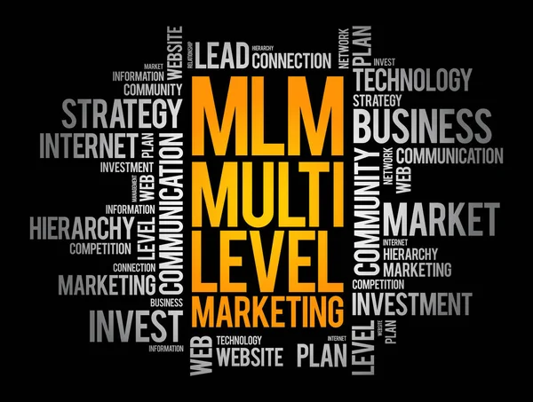 Mlm Multi Level Marketing Acronym Business Concept Background Stock ...