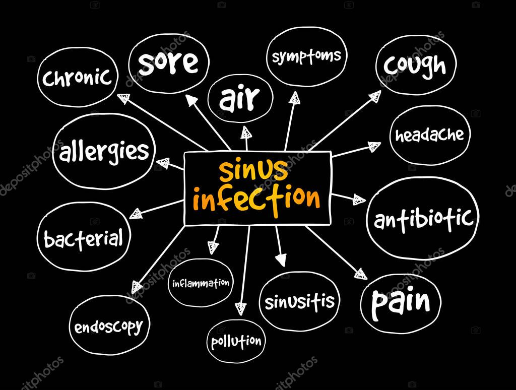 Mapa mental de infección sinusal, concepto médico para presentaciones e ...