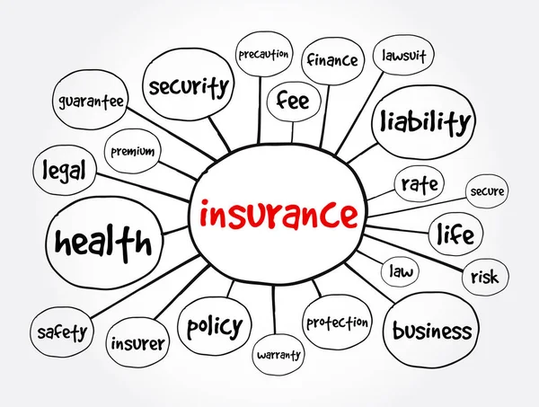 Health Insurance Mind Map Healthcare Concept Background Stock Vector by ...