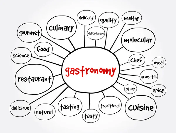 Cookbook Mind Map Concept Presentations Reports Stock Vector by ...