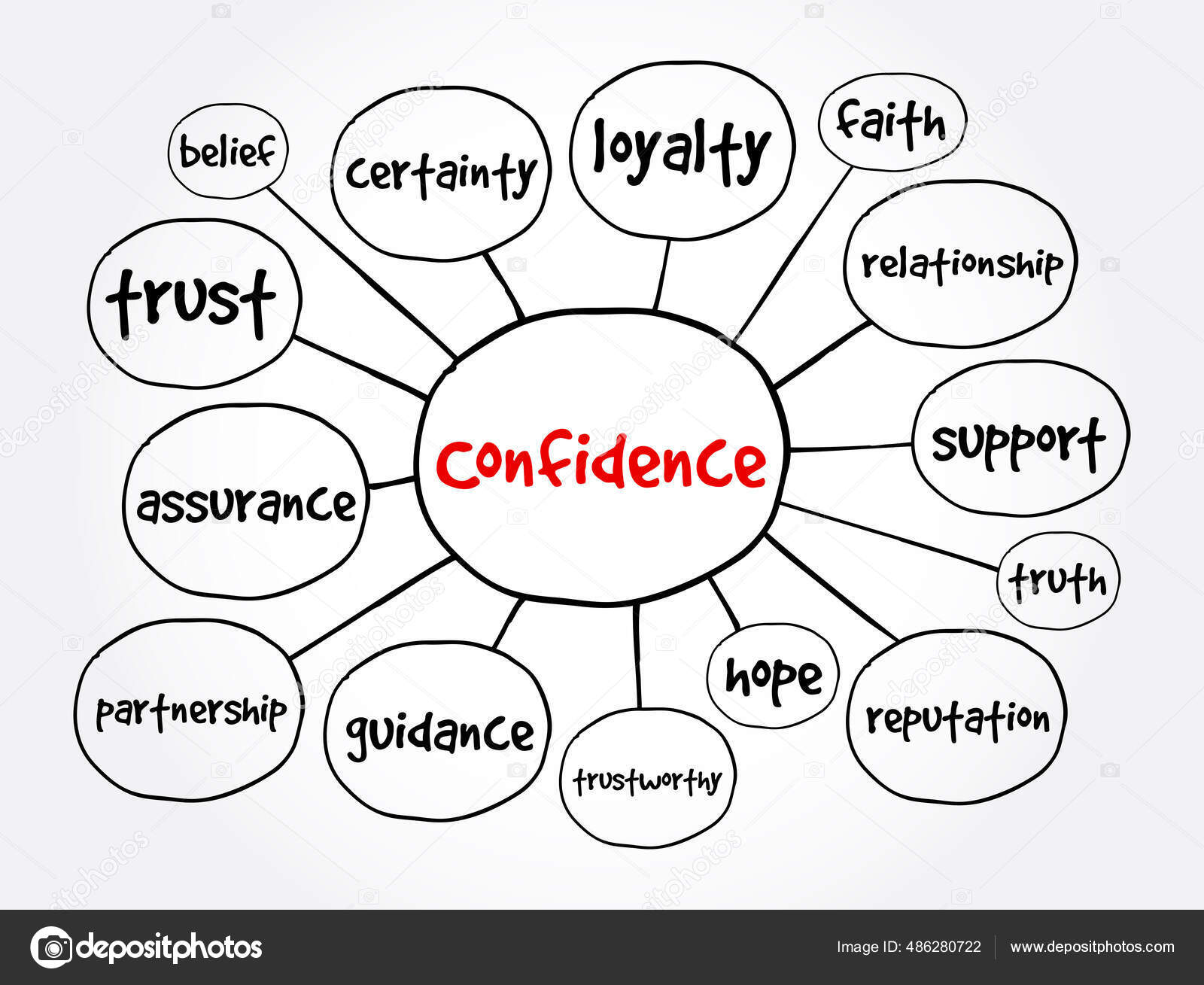 Mapa Mental Confianza Concepto Para Presentaciones Informes Vector de ...