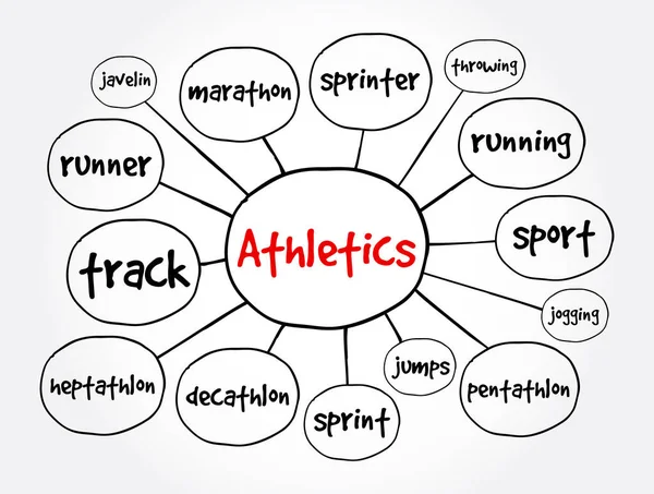 Triathlon Mind Map Sport Concept Presentations Reports Stock Vector ...