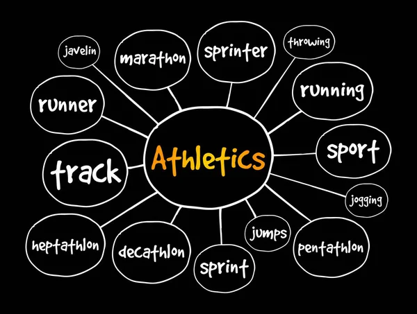 Triathlon Mind Map Sport Concept Presentations Reports Stock Vector ...