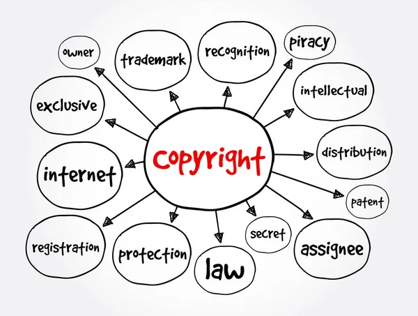 Patent Mind Map Business Concept Presentations Reports Stock Vector by ...