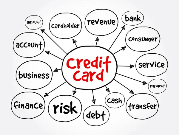 100,000 Credit process Vector Images | Depositphotos