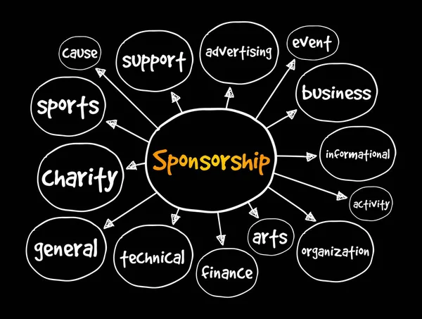 Fundraising Mind Map Business Concept Background Stock Vector by ...