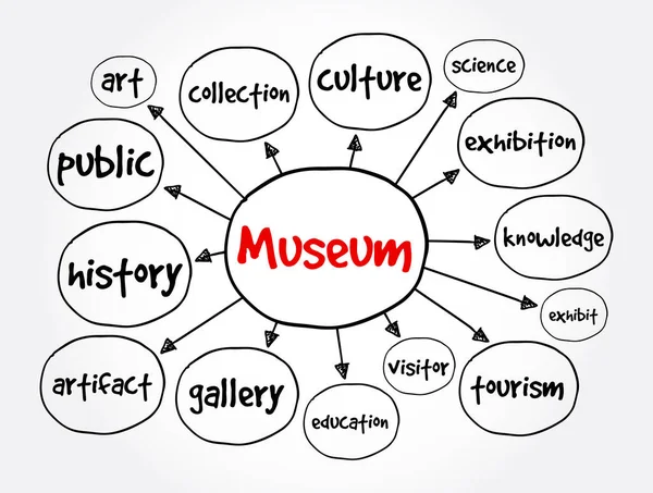 13,491,277 Museum education Vector Images | Depositphotos