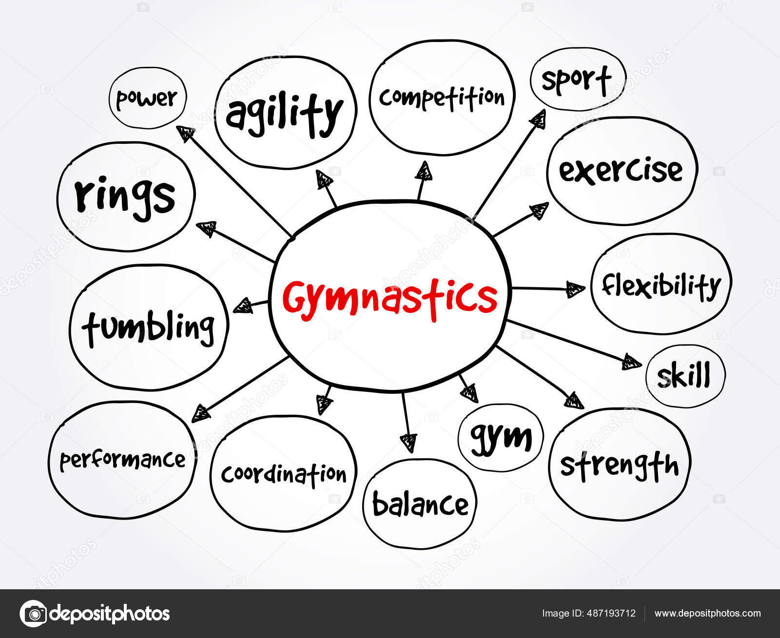 Gymnastics Mind Map Sport Concept Presentations Reports Stock Vector by ...