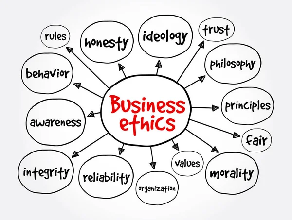 Tips Improve Your Time Management Skills Mind Map Concept Presentations ...